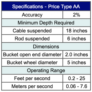 Current Meters - Gurley Precision Instruments